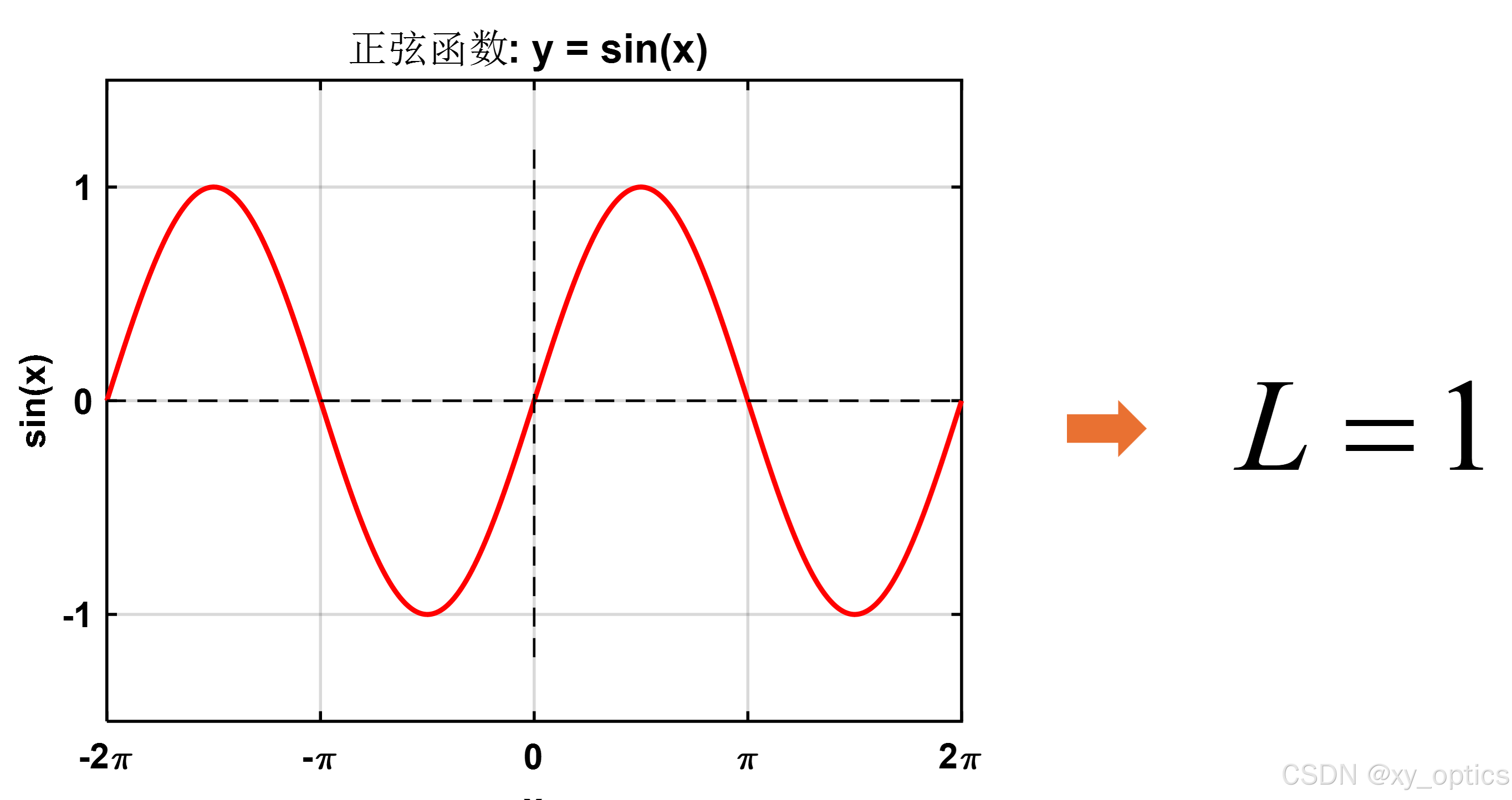 Lipschitz 常数（Lipschitz constant）简介_lipschitz常数-CSDN博客