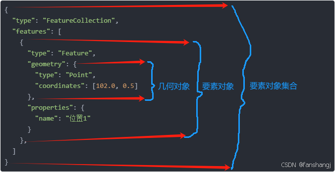 GeoJSON详解 -CSDN博客
