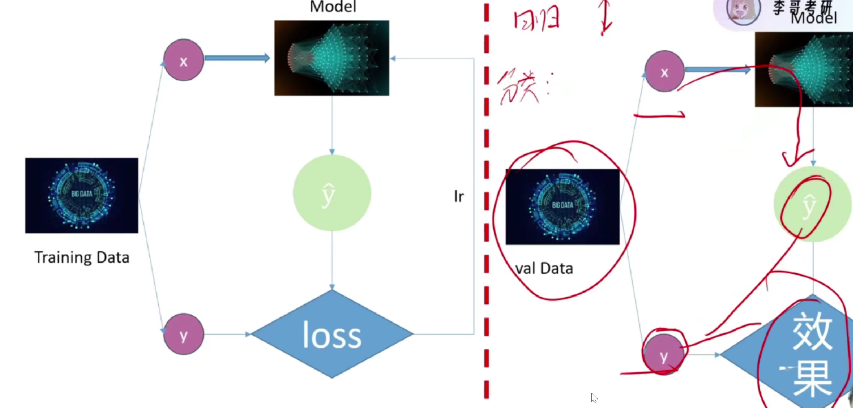 学习笔记03-CSDN博客