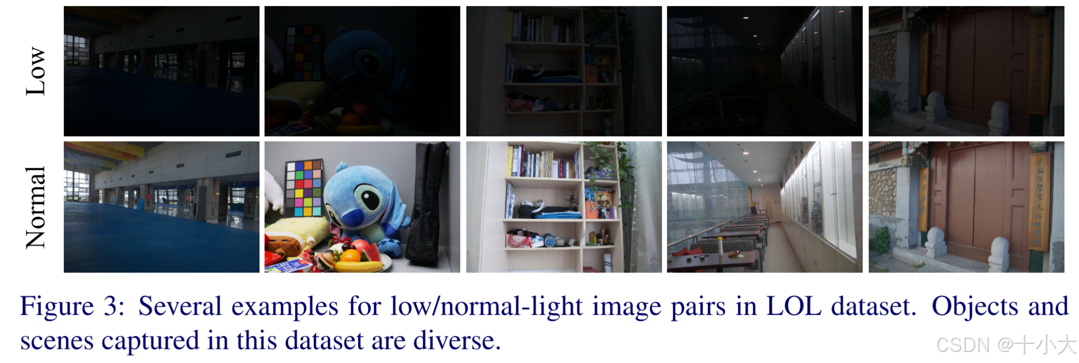 基于深度Retinex分解的微光图像增强方法RetinexNet-CSDN专栏