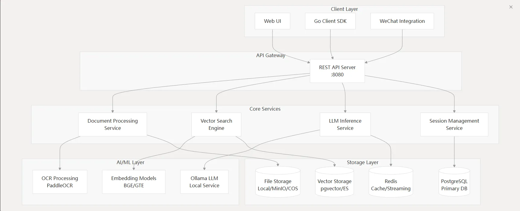 AI知识库：Paperless-ngx、WeKnora、PandaWiki、ima-CSDN博客