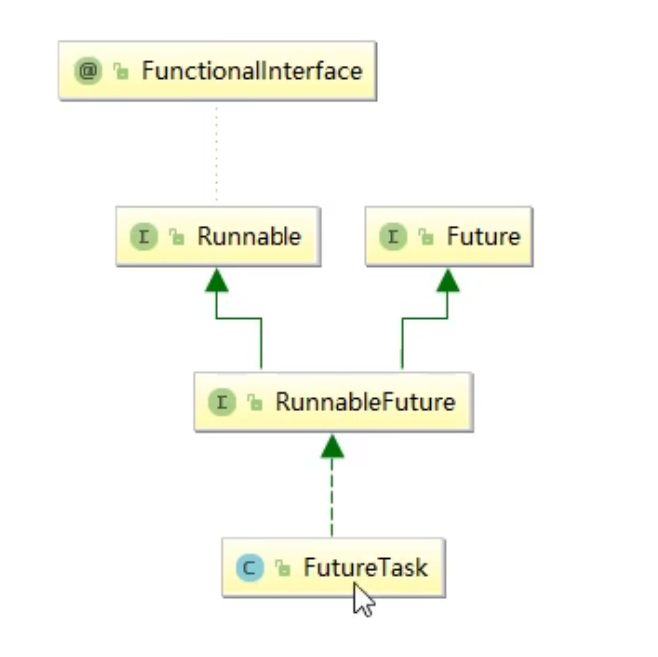 JUC之Future、CompletableFuture_completablefuture isdone-CSDN博客