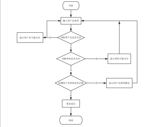 计算机毕业设计java新能源汽车自助租赁系统 基于java的新能源汽车在线租赁管理系统设计与实现 Java技术驱动的新能源汽车自助租赁平台开发 Csdn博客