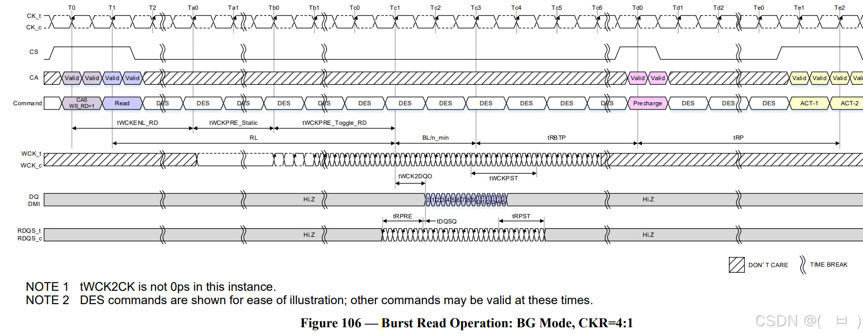 DDR Study - LPDDR5 Read Training_lpddr5 training-CSDN博客