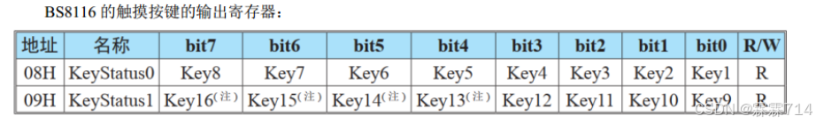 BS8116电容触摸按键-CSDN博客