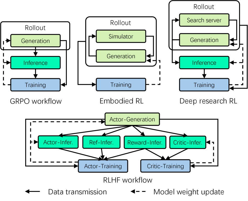RLinf初试：强化学习基础设施完整安装与使用教程-CSDN博客