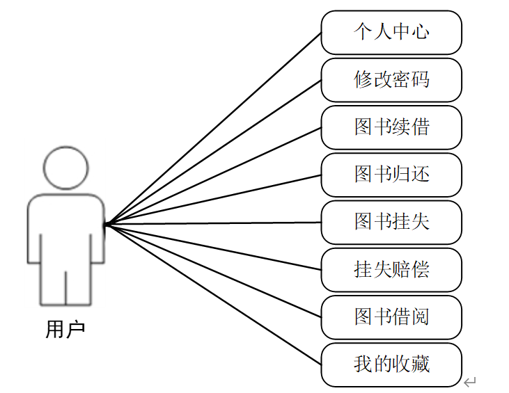 计算机毕业设计java基于javaweb的图书管理系统 Javaweb 架构的图书管理信息化平台设计与实现 基于 Springboot 的智能图书管理系统开发 Csdn博客
