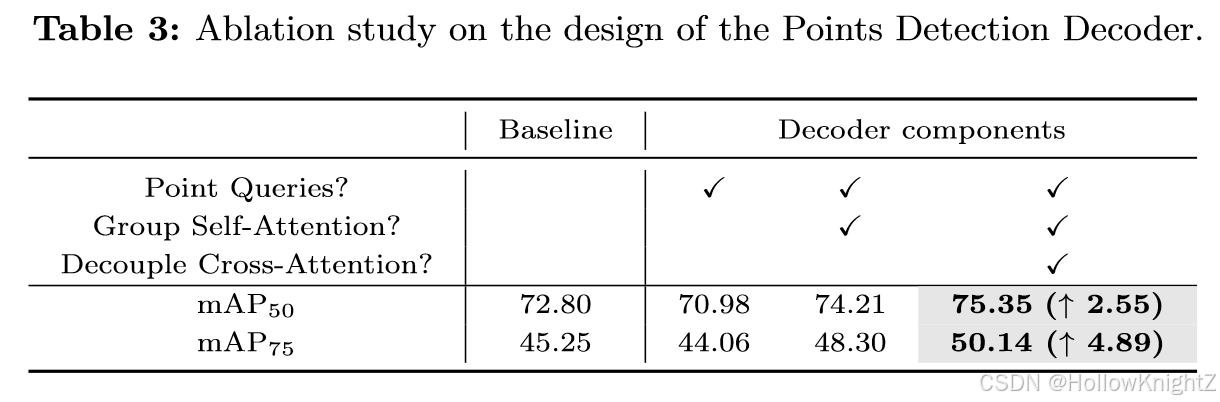 论文阅读笔记：Projecting Points to Axes: Oriented Object Detection via Point-Axis Representation-CSDN博客