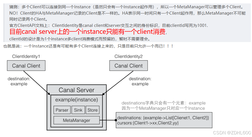 Mysql Canal配置文件详解、canal搭建、Java代码实现数据异构、多客户端连接同一个instance、两个客户分别订阅不同instance订阅是否生效解释_canal 配置文件 ...