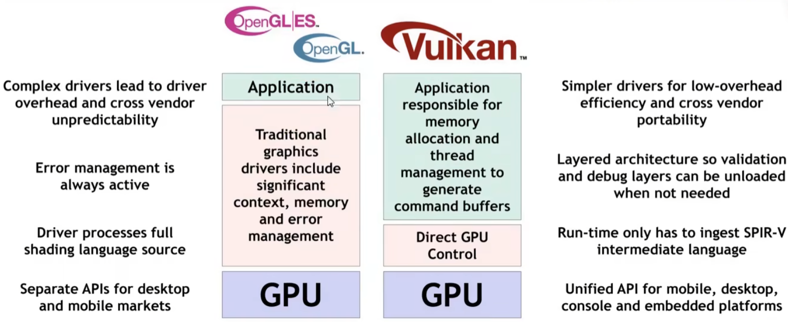 OpenGL学习笔记（一）：Overview 概述-CSDN博客