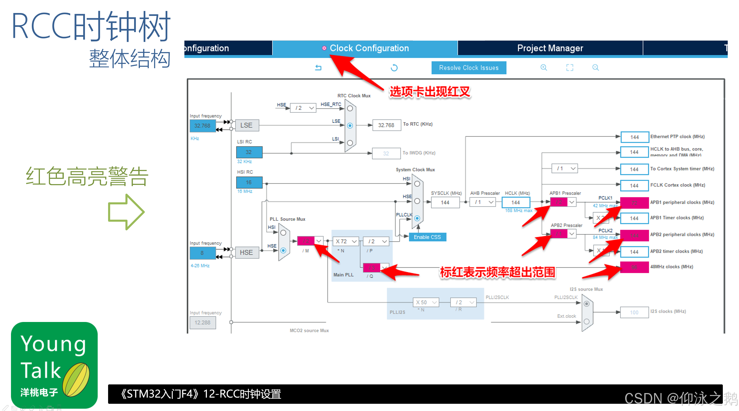 【HAL库STM32F407ZGT6学习笔记】RCC时钟设置_stm32f407zgt6时钟-CSDN博客