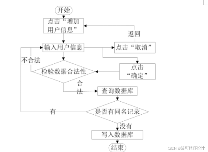 计算机毕业设计springboot学校体育馆场地预约管理系统 基于spring Boot的高校体育场馆预约管理平台 利用spring Boot实现的校园体育馆场地预订系统场地预约管理系统毕设