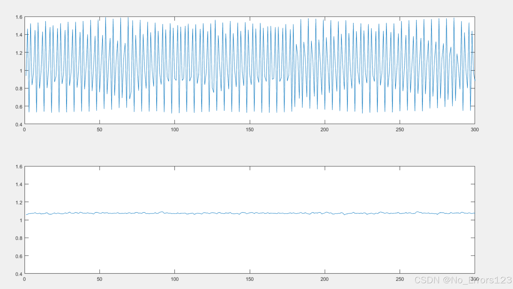 保姆教程HAL+STM32F4+MATLAB实现FIR数字低通滤波器_stm32 fir-CSDN博客