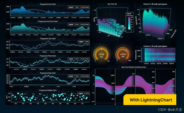 LightningChart JS v.8.1-CSDN博客