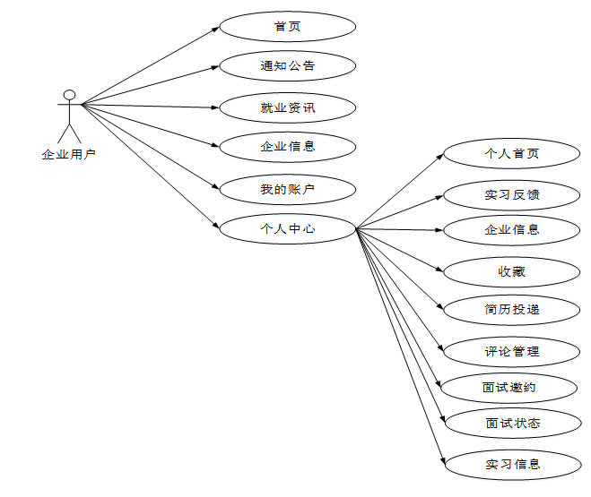 毕设项目·SpringBoot大学生就业实习信息系统\251119（白嫖源码+演示录像）可做计算机毕设JAVA、PHP、爬虫、APP、小程序、C#、C++、python、数据可视化、文案-CSDN博客