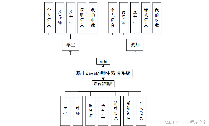Springboot Java Java Spring Boot Java Springboot Java Java Spring Boot Java