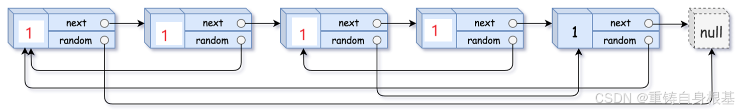 【数据结构与算法】leetcode随机链表的复制 深度讲解_链表 复制-CSDN博客