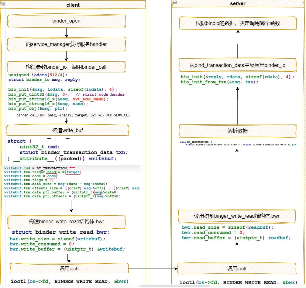 android binder（二）应用层编程实例_安卓binder代码-CSDN博客
