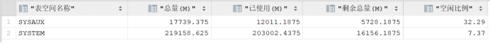 Oracle数据库系统表空间过大，清理SYSTEM、SYSAUX表空间_oracle system表空间清理-CSDN博客