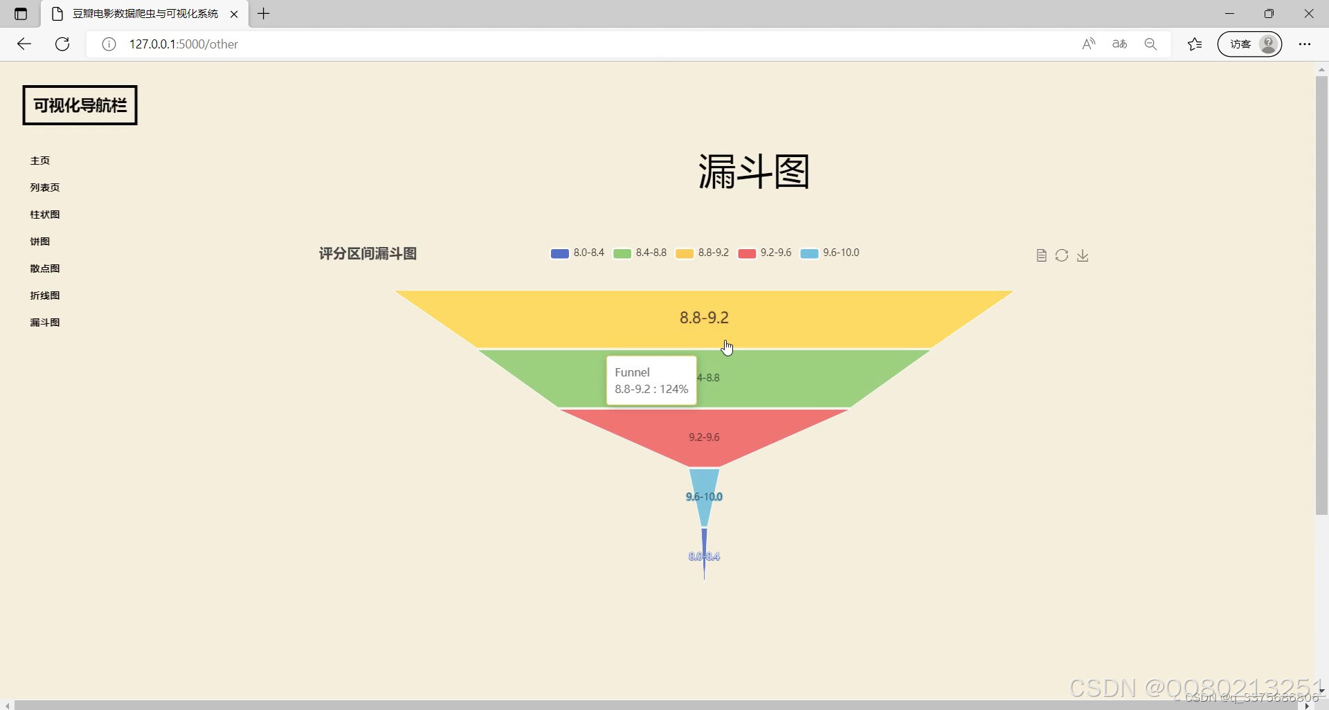 大数据毕业设计：python豆瓣电影数据爬取清洗可视化分析系统基于python爬取电影信息网站数据毕业设计 Csdn博客