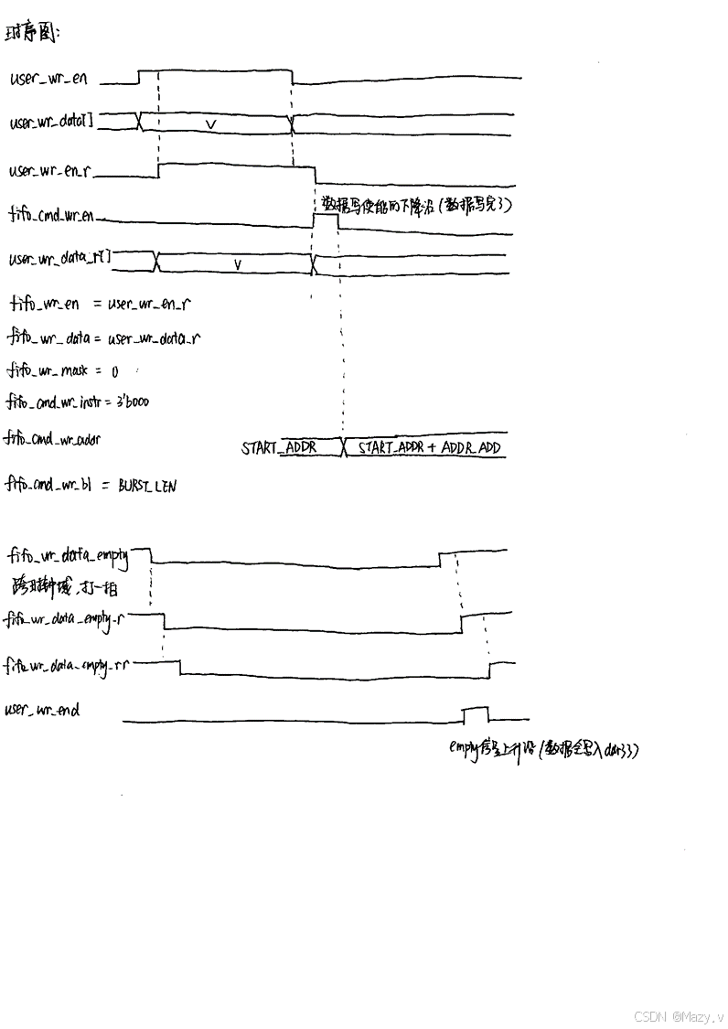 FPGA DDR驱动（三）DDR3多次突发读写_ddr fpga 读写-CSDN博客