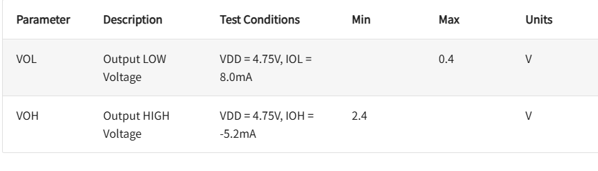芯片VOH/VOL、VIH/VIL、IIH/IIL测试原理_模拟voh和vol-CSDN博客