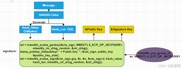 椭圆曲线密码学之ECDSA_uecc签名-CSDN博客