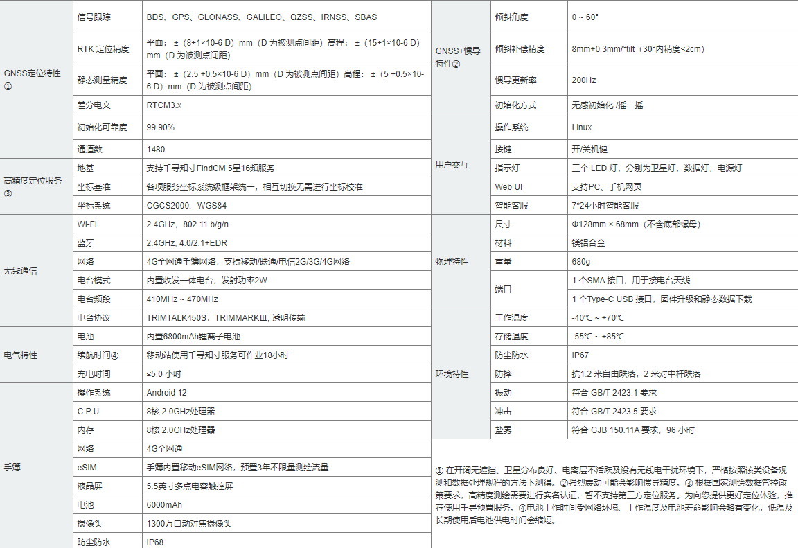 千寻位置 X 中海达行业创新联名款RTK 启航TU7（活动特价）_千寻tu7rtk-CSDN博客