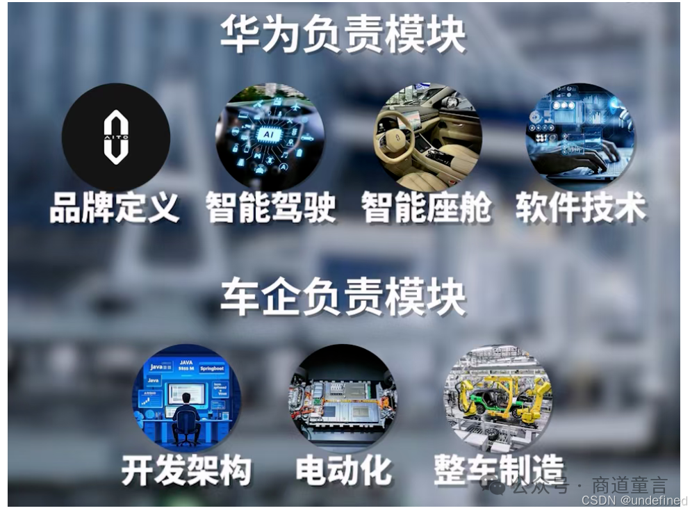 赛力斯港股IPO，能在华为光环下实现独立突围吗？-CSDN博客