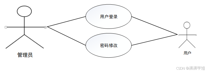 计算机毕设springboot网络小说阅读系统 基于spring Boot框架的网络文学阅读平台开发 Spring Boot架构下的在线小说阅读系统设计与实现 Csdn博客