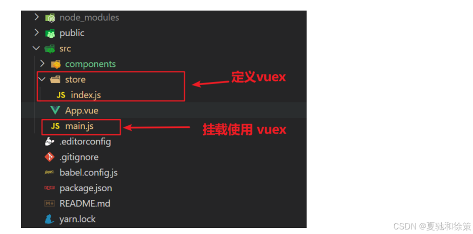 程序猿之vue Day07 Vuex 状态管理:state、mutations、actions、getters 与模块化实战vuex Getter Csdn博客