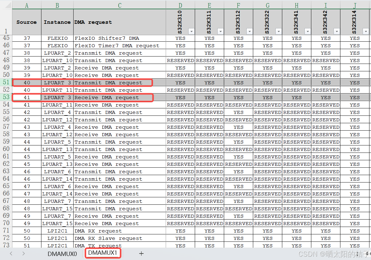 S32K314 UART配置-CSDN博客