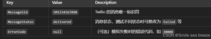 Postman 测试 Twilio Status Callback 的步骤_postman callback url-CSDN博客