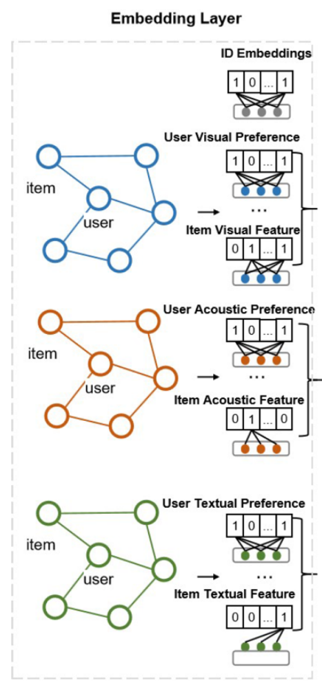 【IPM‘2020】MGAT: Multimodal Graph Attention Network for Recommendation-CSDN博客