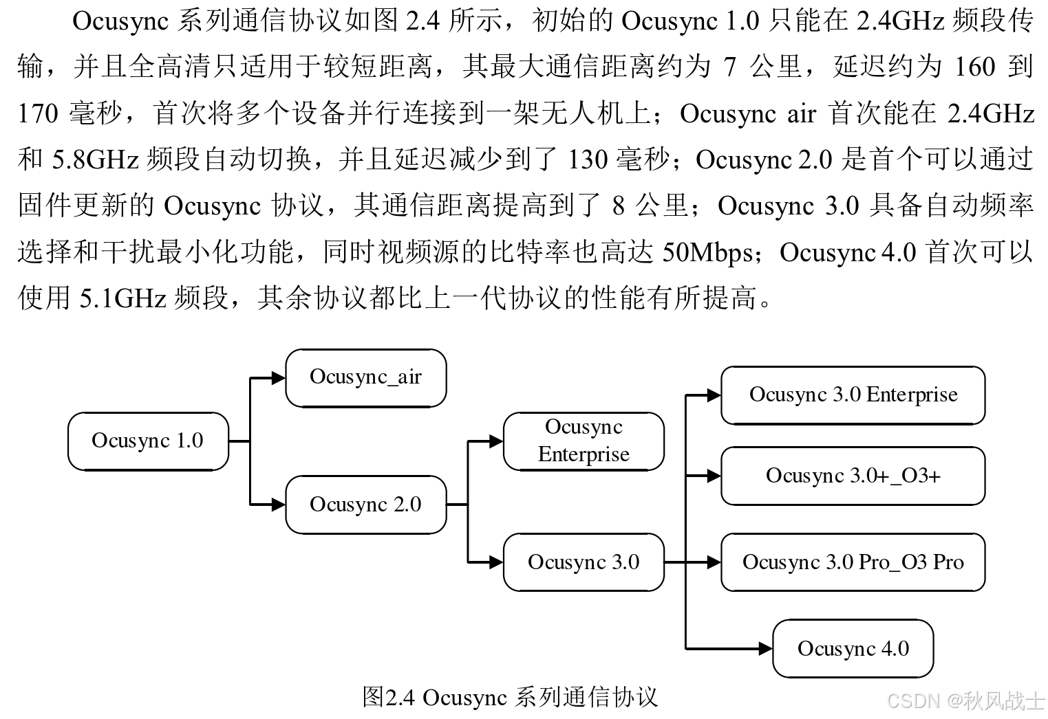通信算法之254： DJI O2 协议物理层解析_o2协议-CSDN博客