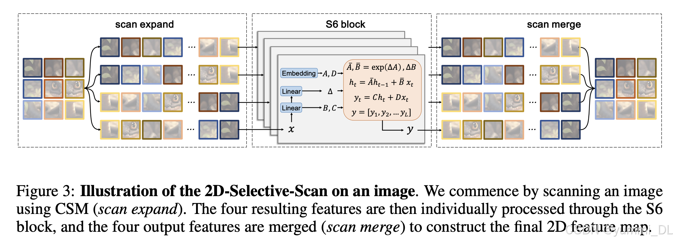 VM-Unet：vision mamba unet用于医学分割_vmunet-CSDN博客