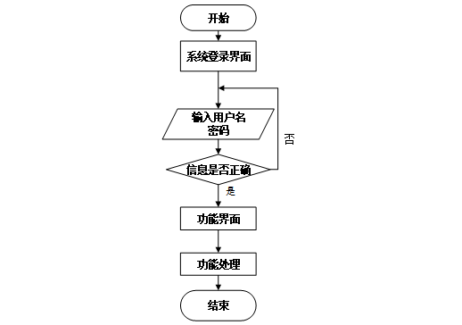 计算机毕业设计springboot酒店管理网站 基于spring Boot框架的酒店综合管理系统开发 Spring Boot驱动下的酒店信息化管理平台设计与实现 Csdn博客