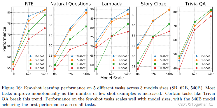 PaLM: Scaling Language Modeling with Pathways——通过Pathways扩展语言模型-CSDN博客