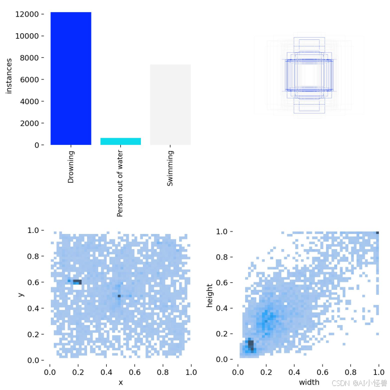 基于YOLO11的游泳与溺水检测系统（Python源码+数据集+Pyside6界面）_游泳溺水数据集-CSDN博客