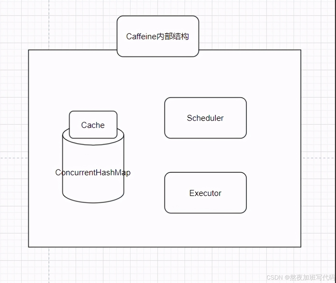 哦豁？Spring官方推荐Caffeine系列，有点搞头_caffeine maven-CSDN博客