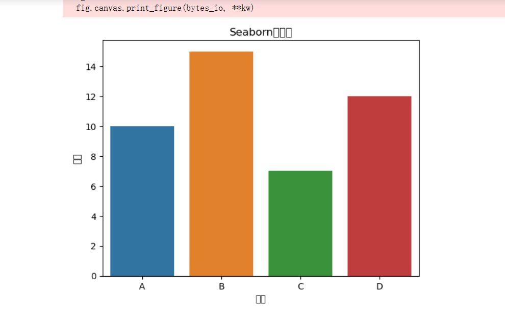 Python数据分析从零到实战：一份写给初学者的系统学习指南python数据分析入门 Csdn博客