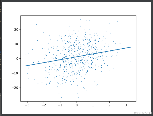 3.7 简单的线性回归模型_x = torch.normal(0,1,(num,len(w)))-CSDN博客