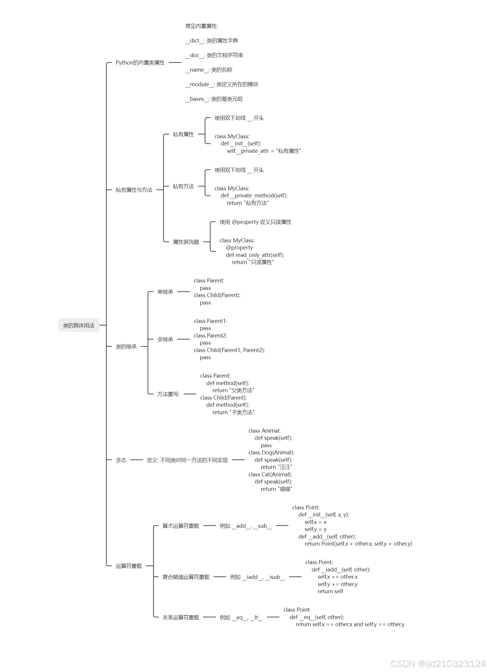python高级day2-CSDN博客