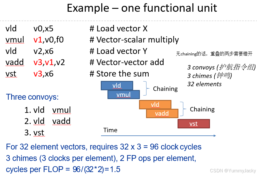 高级计算机体系结构-CSDN博客