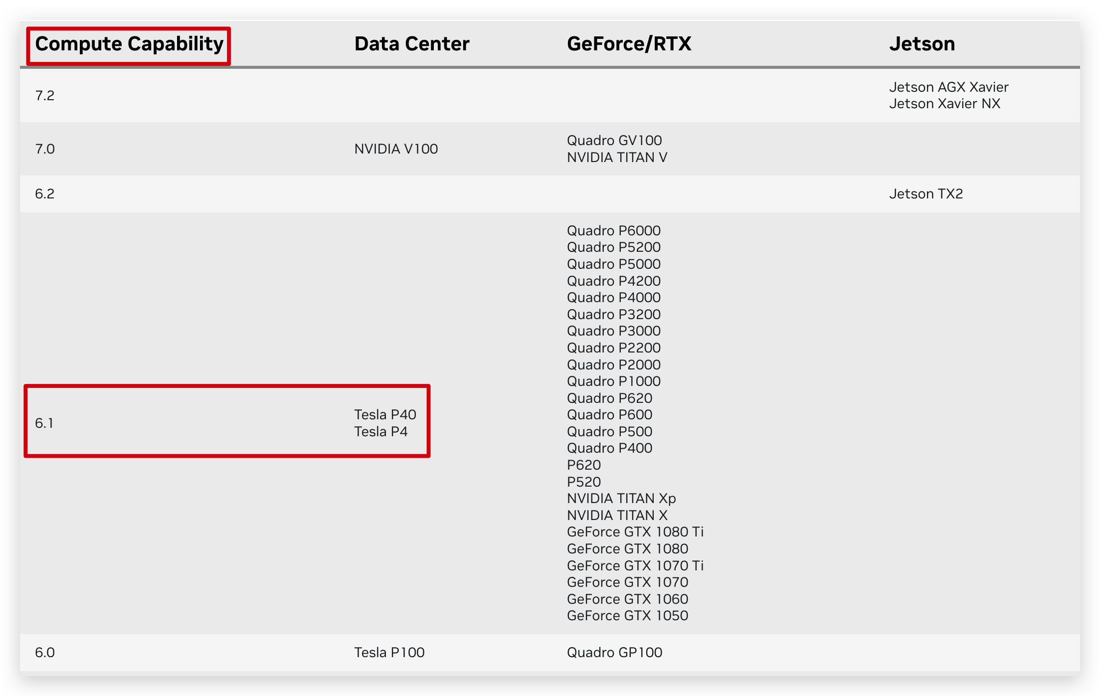 P40显卡使用vllm推理时报错，CUDA error: no kernel image is available for execution on the device_vllm ...