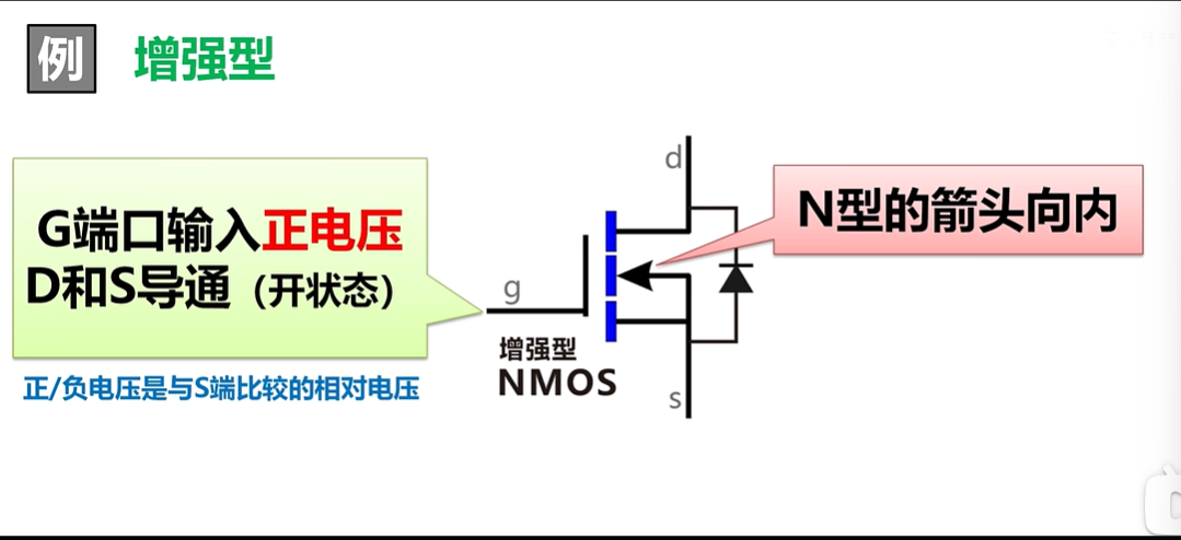 电路基础——P-MOS和N-MOS管_pmos管-CSDN博客