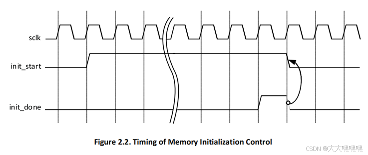 lattice ddr3ip核调试经验分享，已通过以太网数据读写测试-CSDN博客