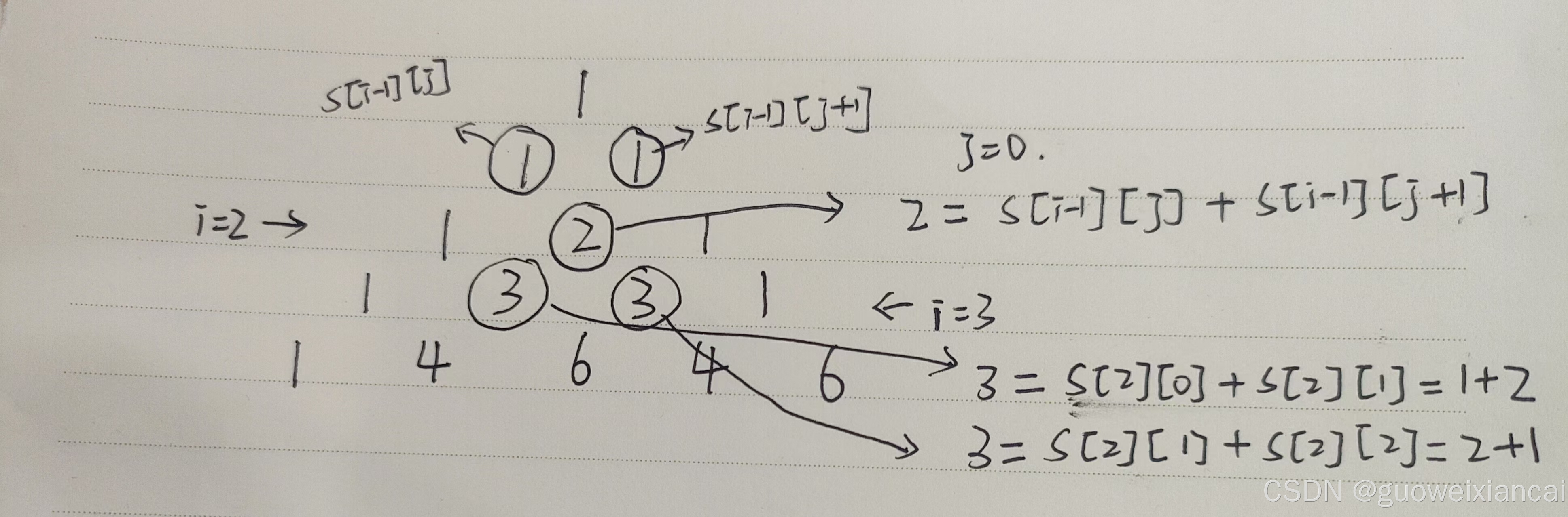 jmu-python-杨辉三角_jmu-python-杨辉三角 分数 1 作者 郑如滨 单位 集美大学 根据输入的n打印n行杨辉-CSDN博客