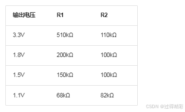 【HW】电源方案-EA3029QDR_ea3059-CSDN博客