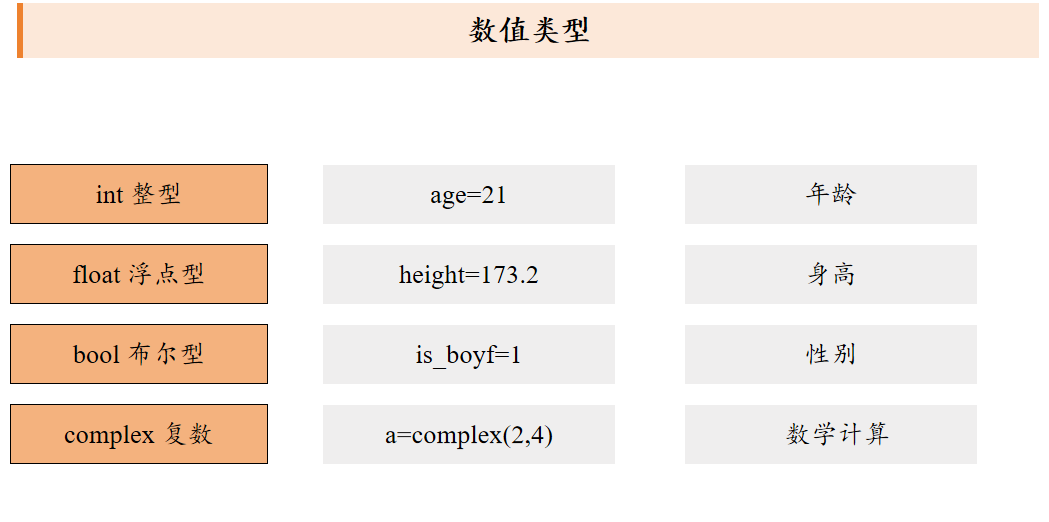 图解 Python 编程(3) Python中的数据类型python Units数据 Csdn博客